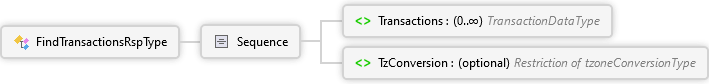 FindTransactionsRspType Complex Type