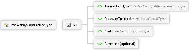 PosAltPayCaptureReqType Complex Type